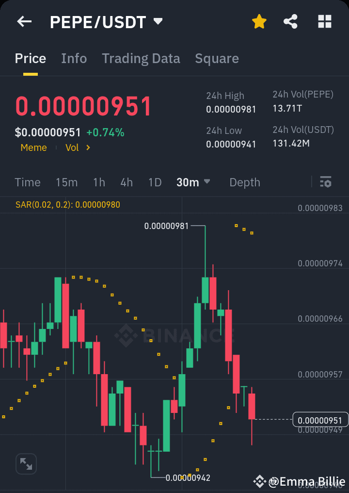 PEPE/USDT Trading Signal with High Profit Gain: Buy, Sell, a | Emma ...