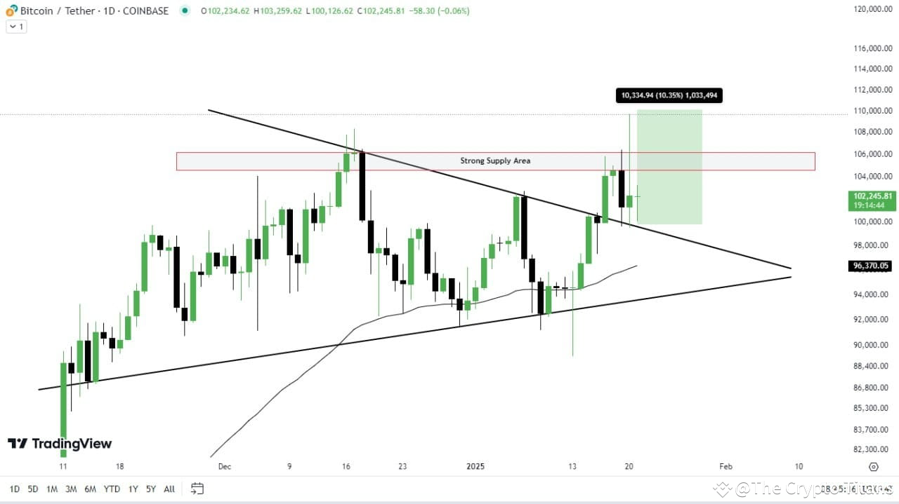 #Bitcoin 💰 (Daily) Bitcoin overall the chart still looks | The Crypto Titans on Binance Square