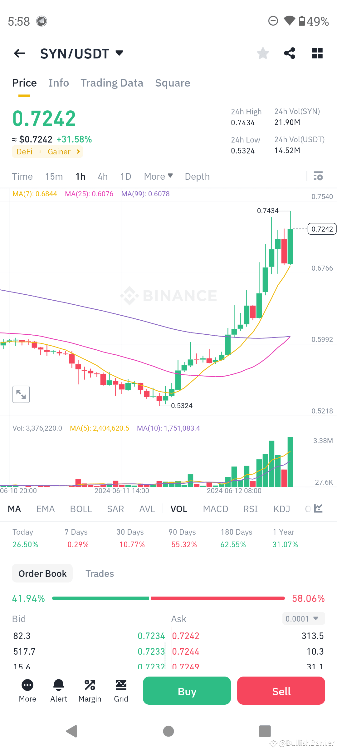 $SYN .. Suggestions please ..Buy or Cell...What I do now ...