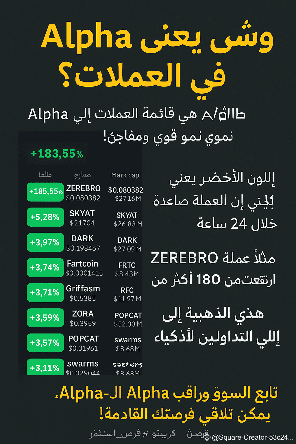 What does Alpha mean in currencies? "Alpha" is a list of | EL YHY on ...