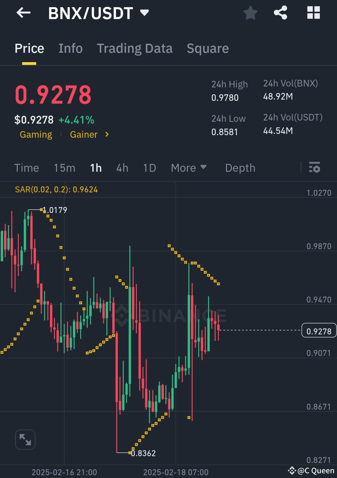 $BNX /USDT - VOLATILITY SURGE, WHAT'S NEXT? $BNX has see | C Queen on Binance Square