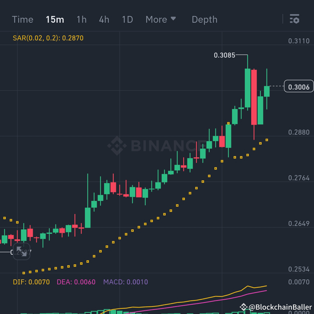 DIV'IN $LISTA Aiming for $2 – Bullish Breakout Incoming Wi | BlockchainBaller on Binance Square