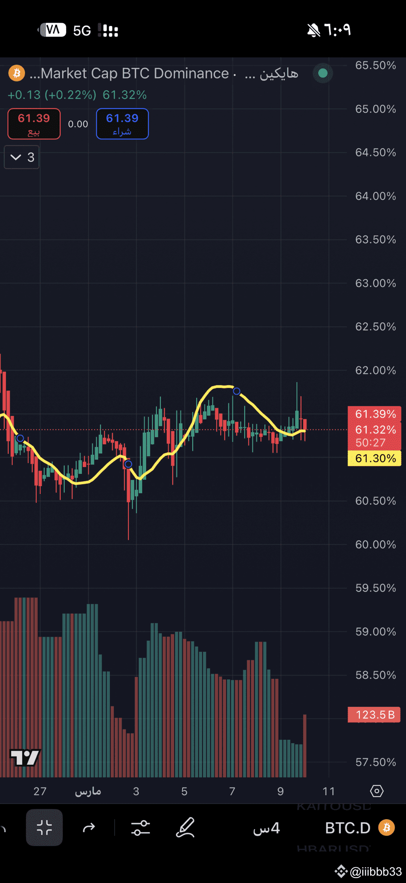 Analysis of Bitcoin Dominance Index (BTC.D) - 4-Hour Time Frame ...