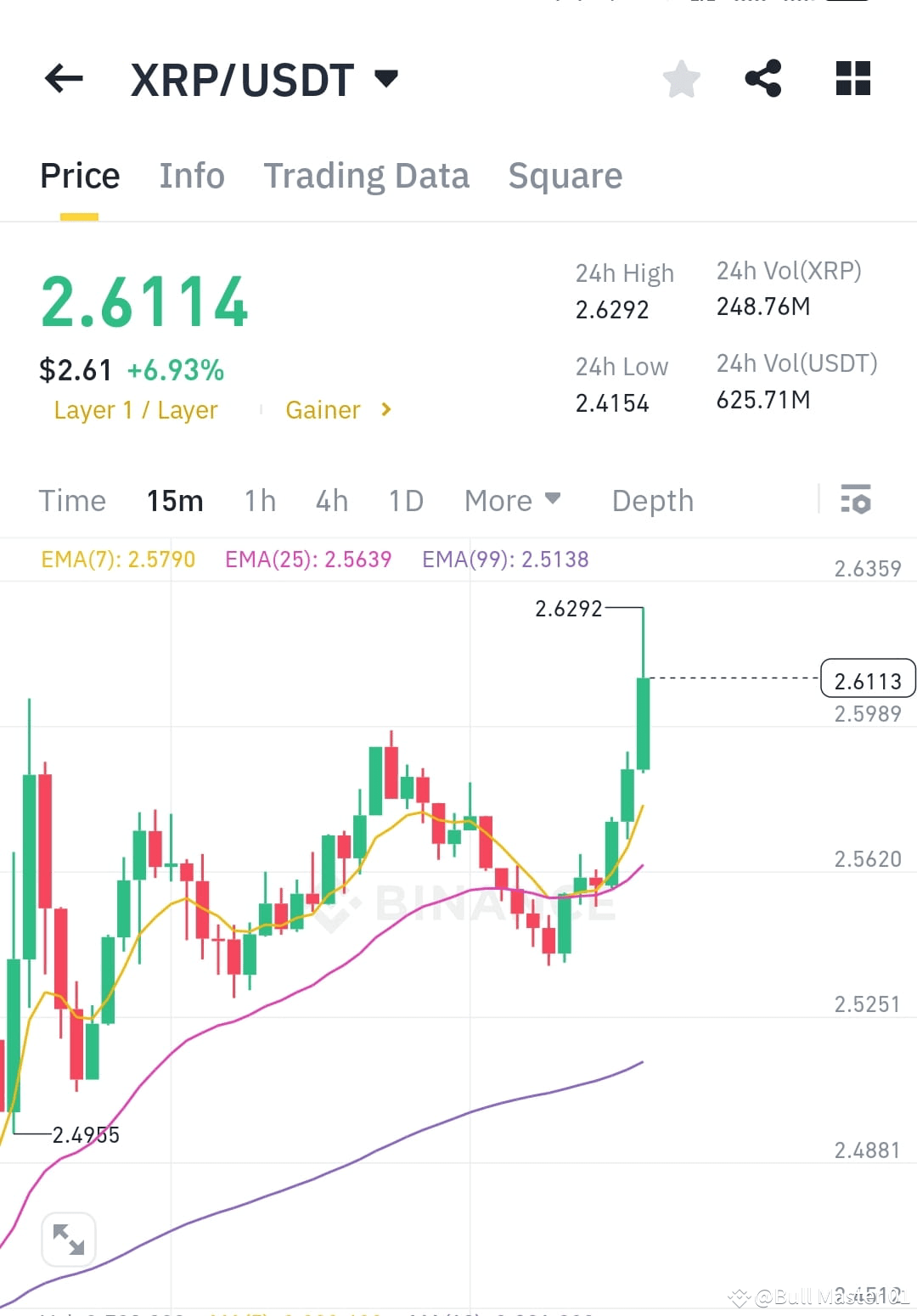 $XRP / USDT 🚀 Profitable Trade Signal 🚥 Trade Setup (Lon | Bull Master 01 on Binance Square
