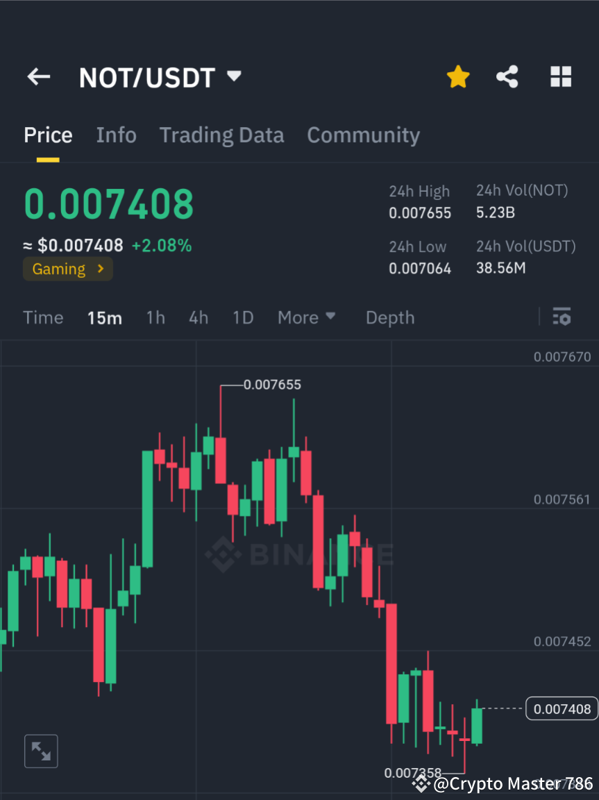 $NOT $NOT NOT/USDT Trading Analysis 💡💹 NOT | Crypto Master 786 on Binance Square