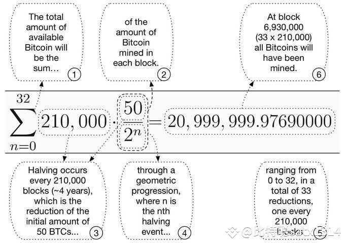 Hello, according to the Bitcoin white paper, the number of | 比特聪 ...