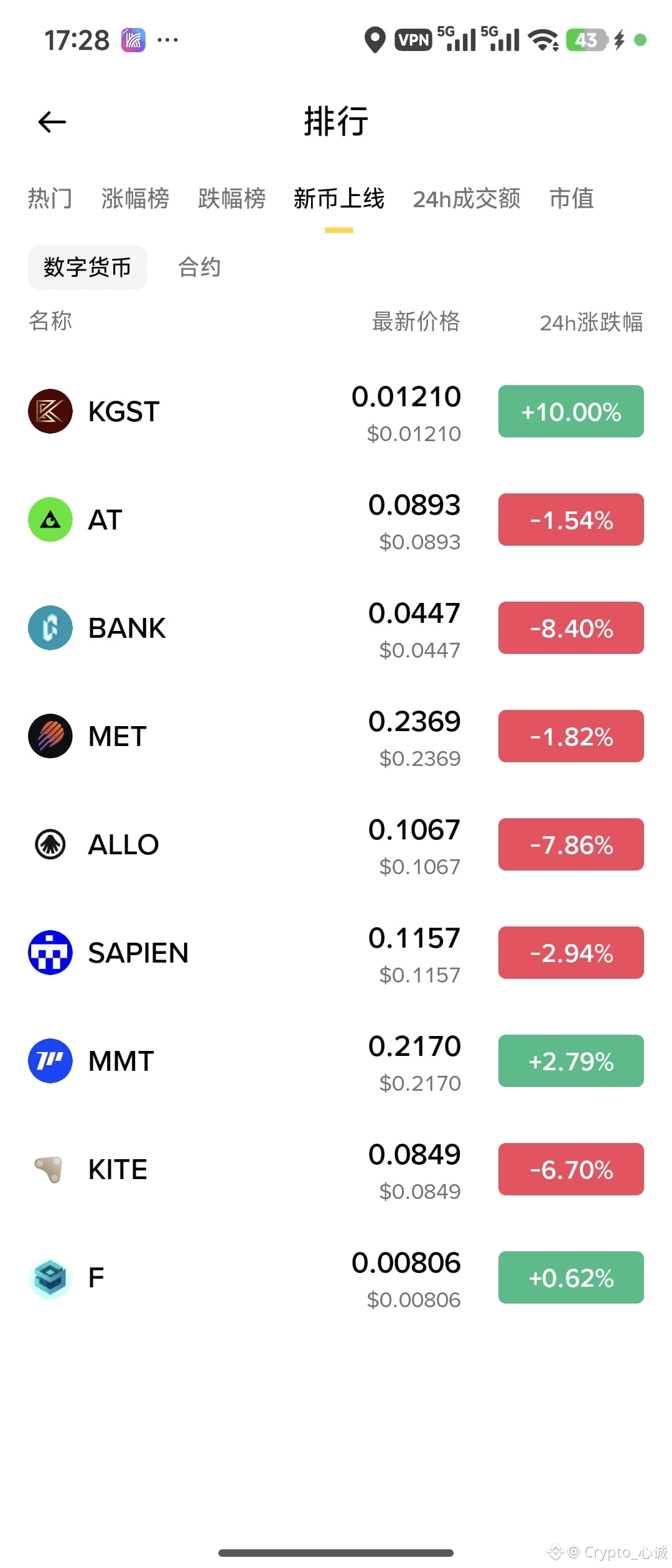 A month later, #Bianace has launched new coins again. It | Crypto_心诚 on ...