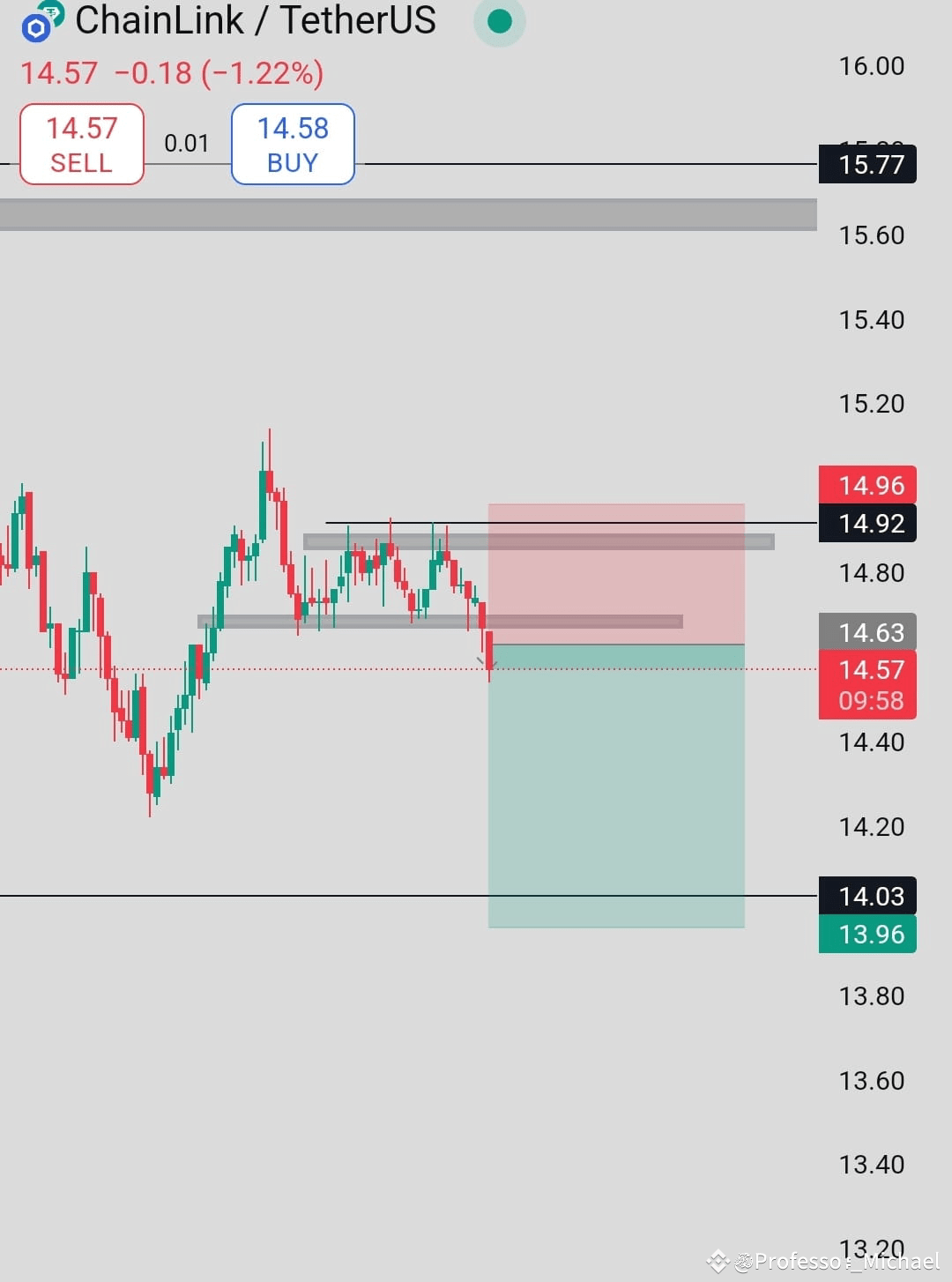$LINK USDT BEARS TAKING CONTROL – MORE DOWNSIDE AHEAD! 🚨🔥 | Professor_Michael on Binance Square