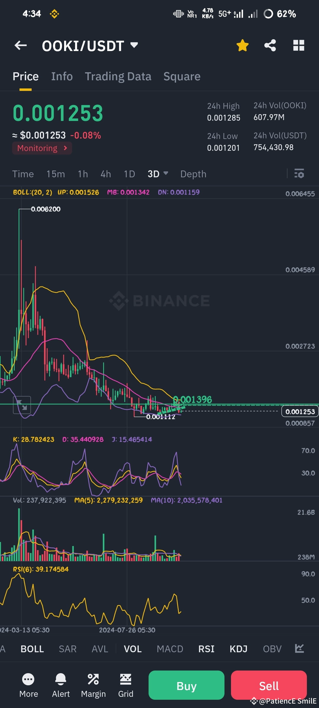 $OOKI As Price going down and RSI is moving up indicates Bul | PatiencE ...