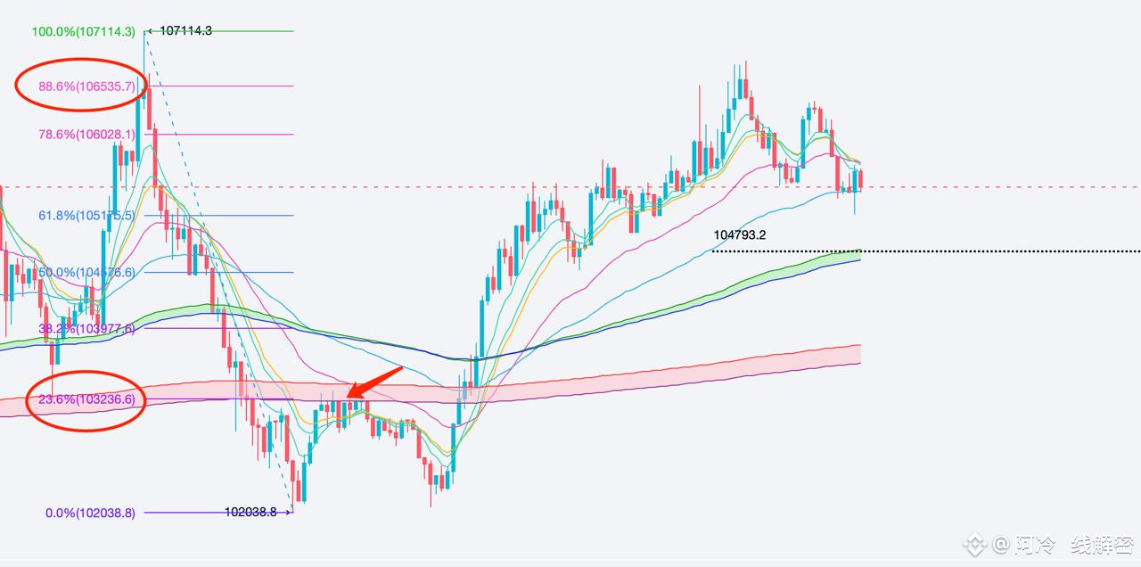 Let's talk about BTC Bearish: Daily death cross, MACD volume | 阿冷K线解密 ...