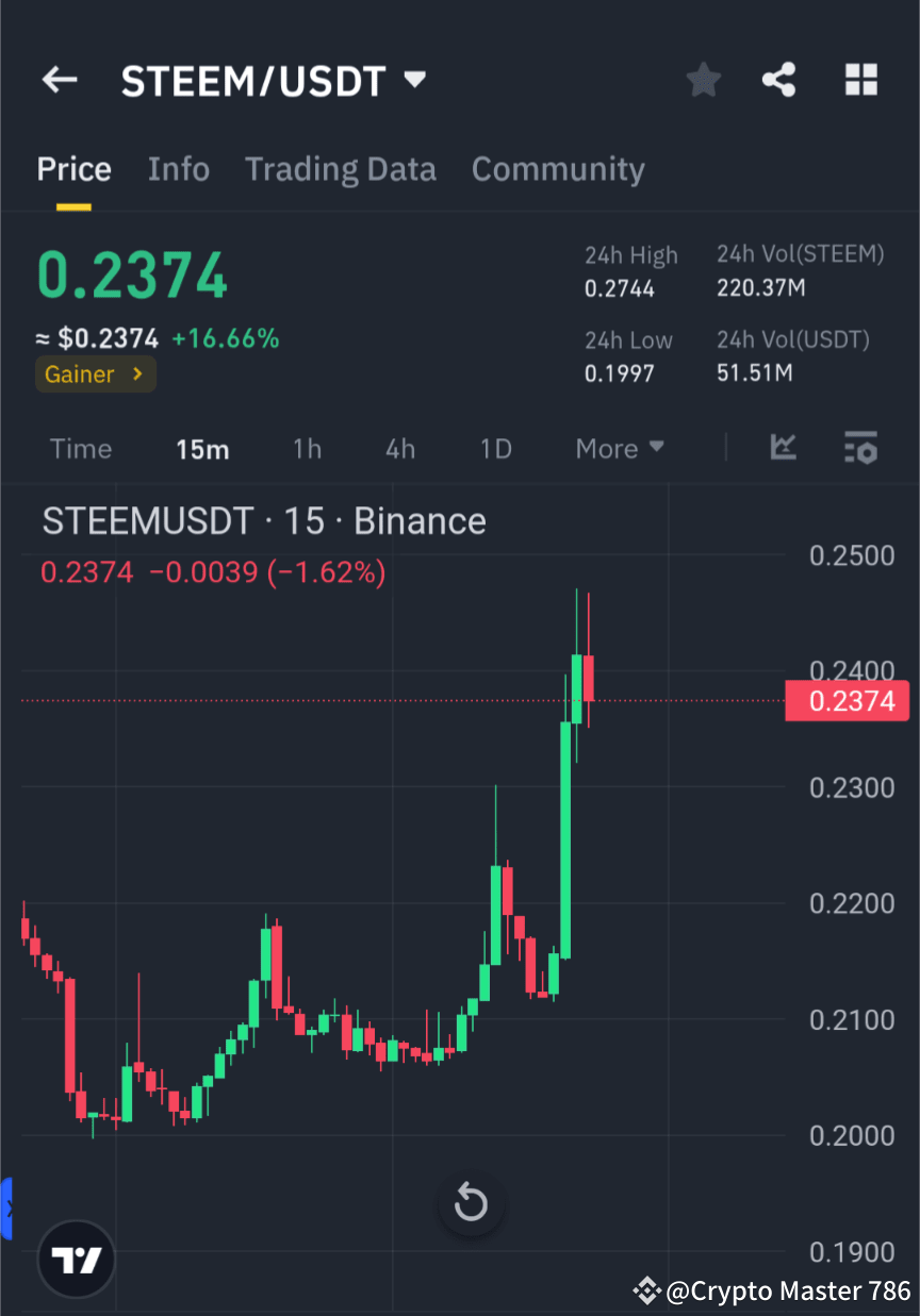 $STEEM 🚨 STEEM/USDT Technical Analysis – Key Levels and S | Crypto Master 786 on Binance Square