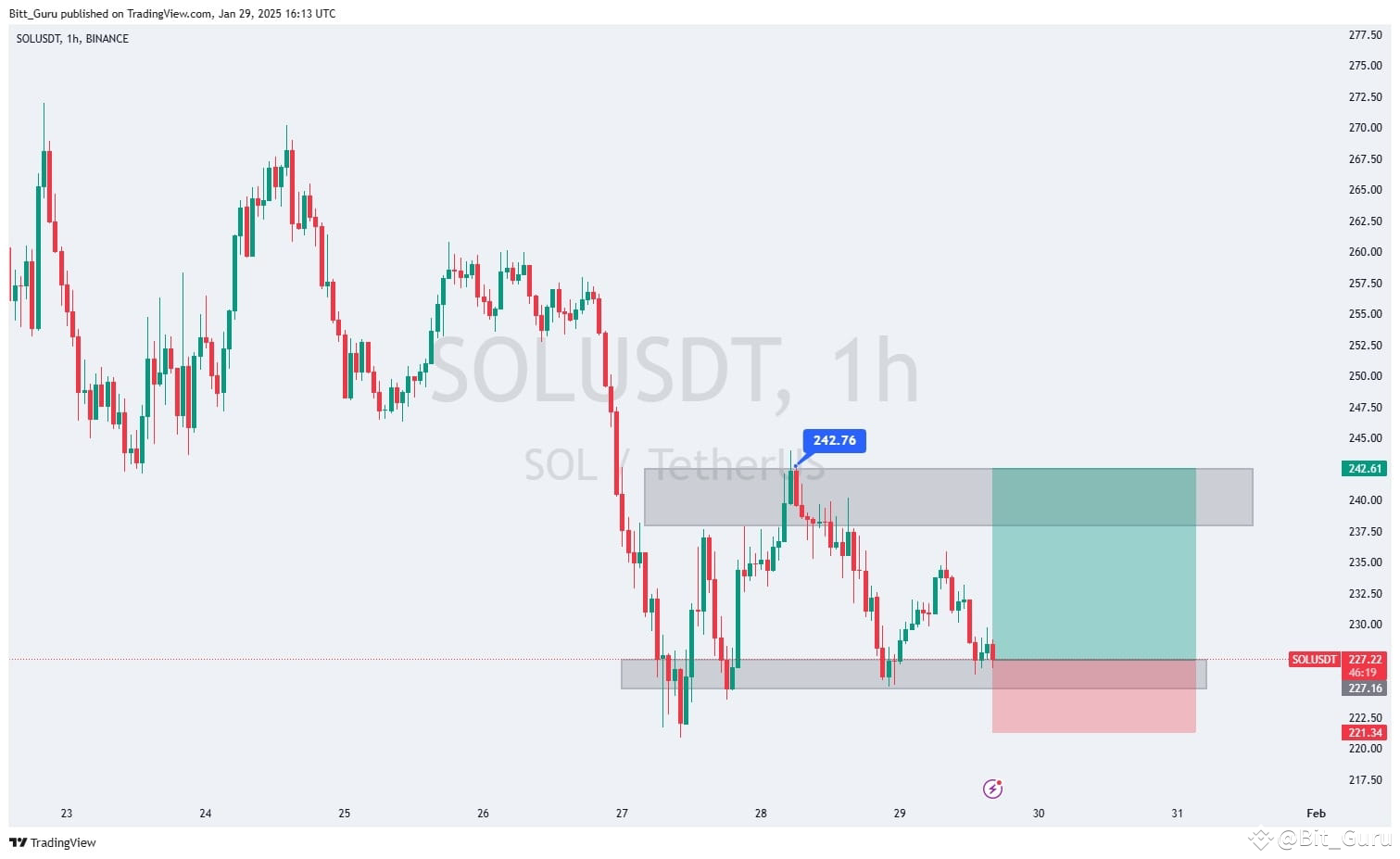 $SOL Long Setup – Reversal in Sight....!!! Solana is cur | Bit_Guru on Binance Square