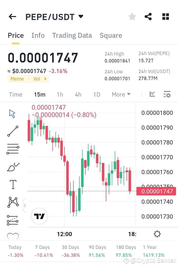 $PEPE /USDT Detailed Update 📉 Price Action: $PEPE is trad | Crypto Banter on Binance Square