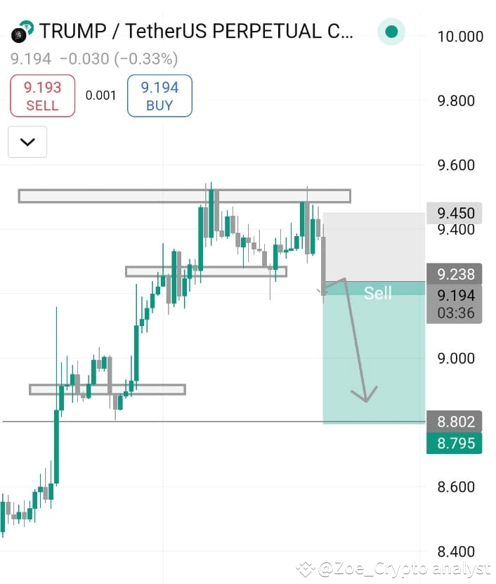 $TRUMP /USDT short trade signal 🛑 🚦 BEARISH SETUP: SELL | Zoe_Crypto analyst on Binance Square