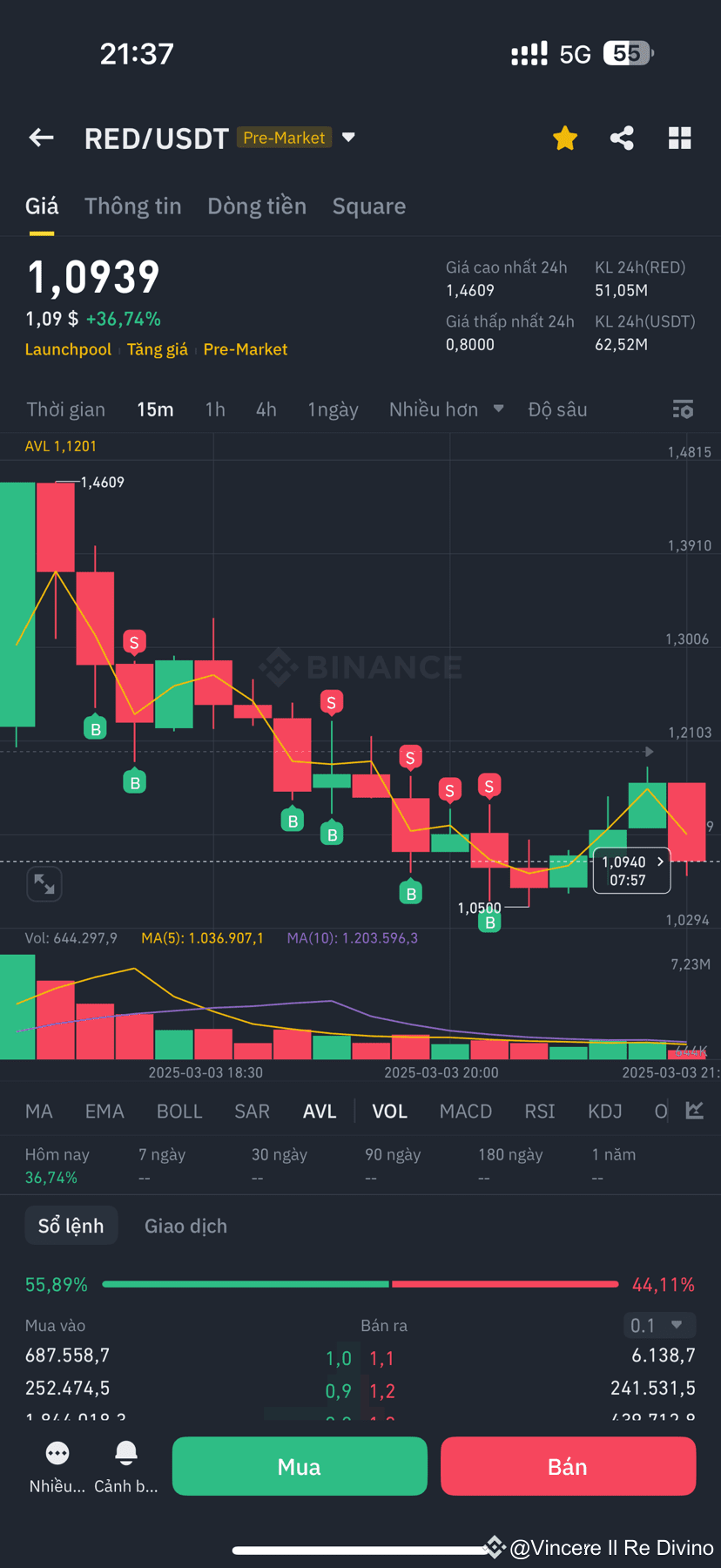 RED/USDT is in the Pre-Market phase on Binance Launchpool, r | Vincere Il Re Divino on Binance ...