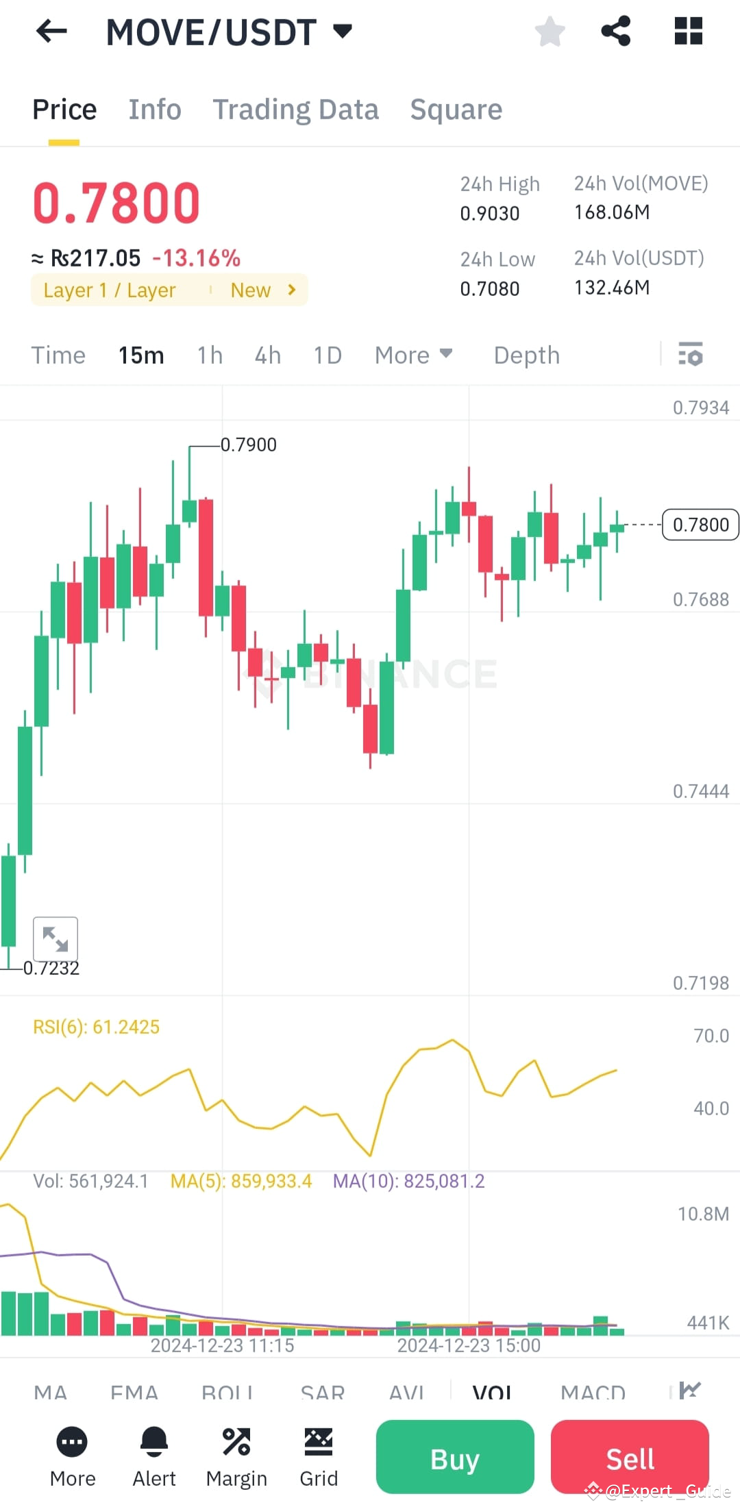 🚨🚨 $MOVE trading signal current analysis price the cryp | Expert _Guide ...