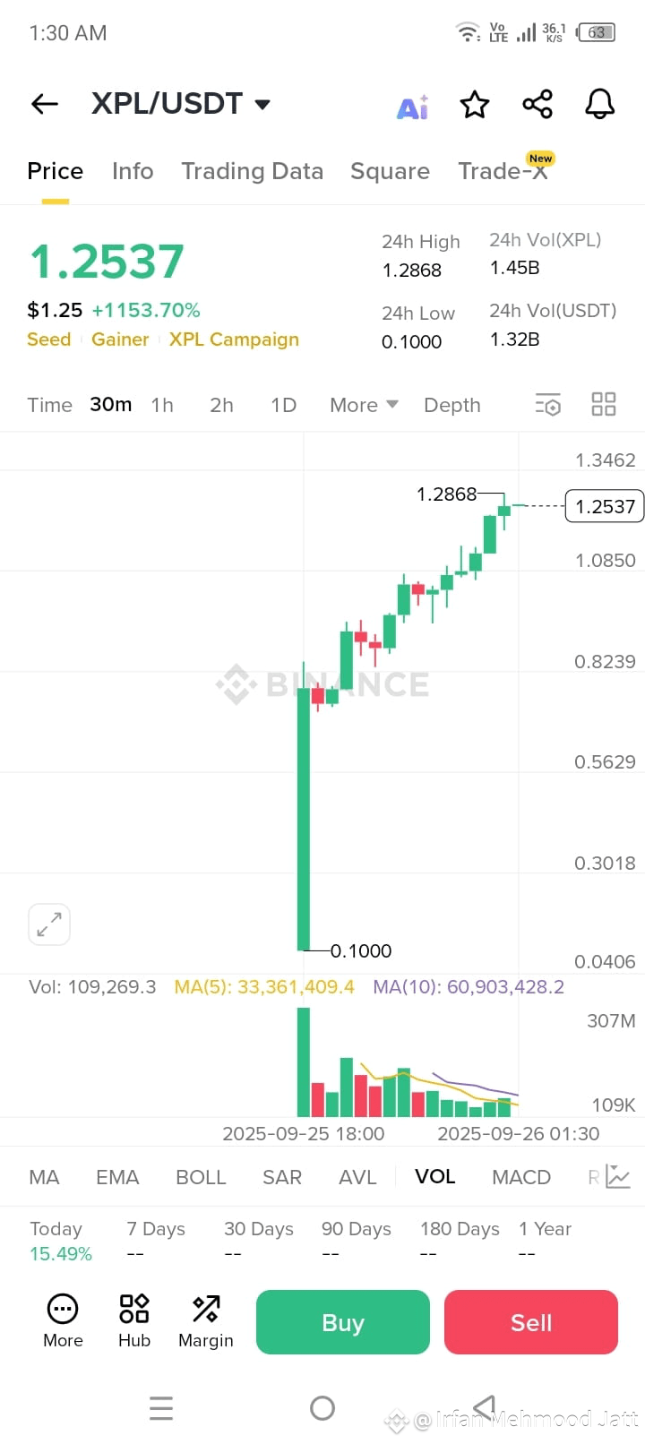 🚨 HOT SIGNAL ALERT – XPL/USDT 🚨 🔻 SHORT SETUP 📍 Entry: | Smart Signal ...