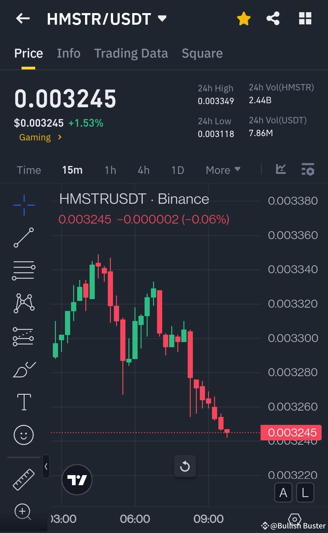 🚨 $HMSTR /USDT Short Trade Signal!🔥💯 Current Price: $0.0 | Bullish Buster on Binance Square
