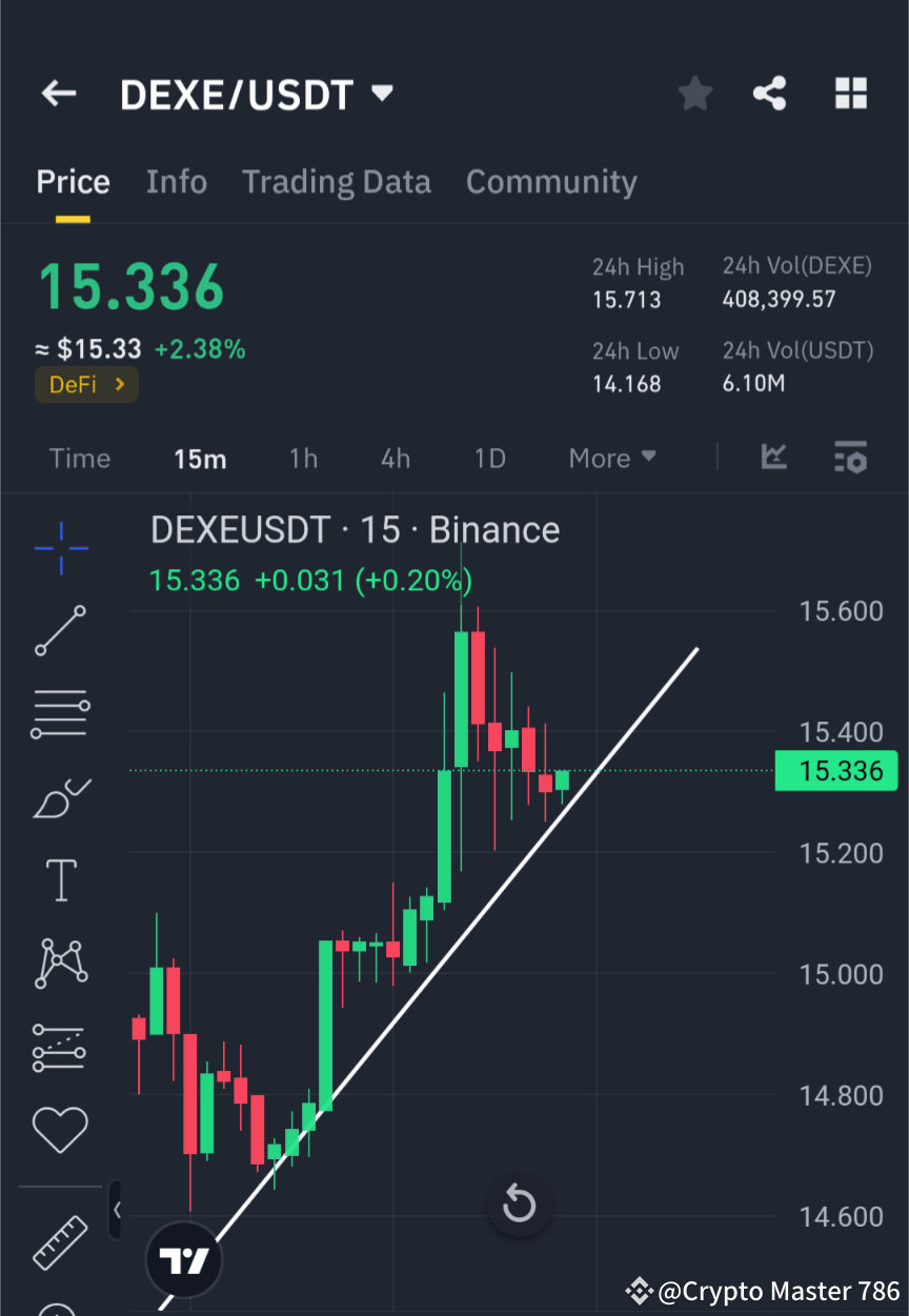 🚀🚀 $DEXE /USDT ALERT: MAJOR BULLISH TREND IN PROGRESS – AC | Crypto Master 786 on Binance Square