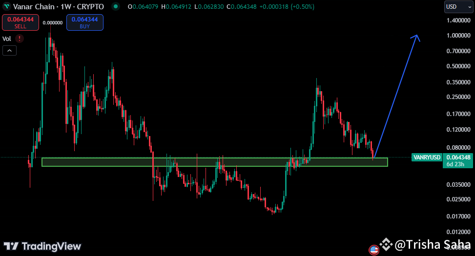 $VANRY Imagine fading the bottom. This will send hard | Trisha_Saha on ...