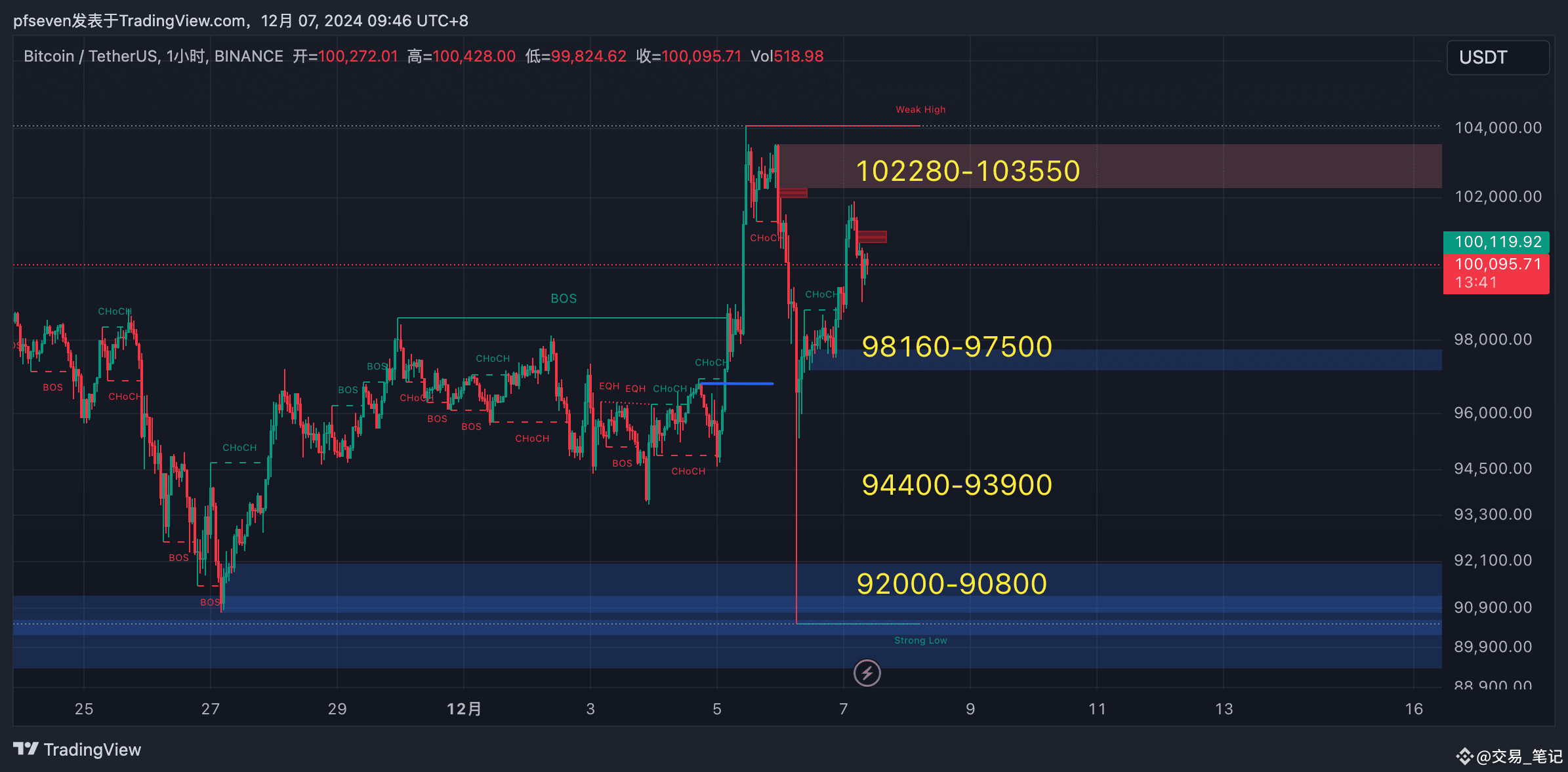 After the flash crash, market sentiment remains high, pay attention to ...