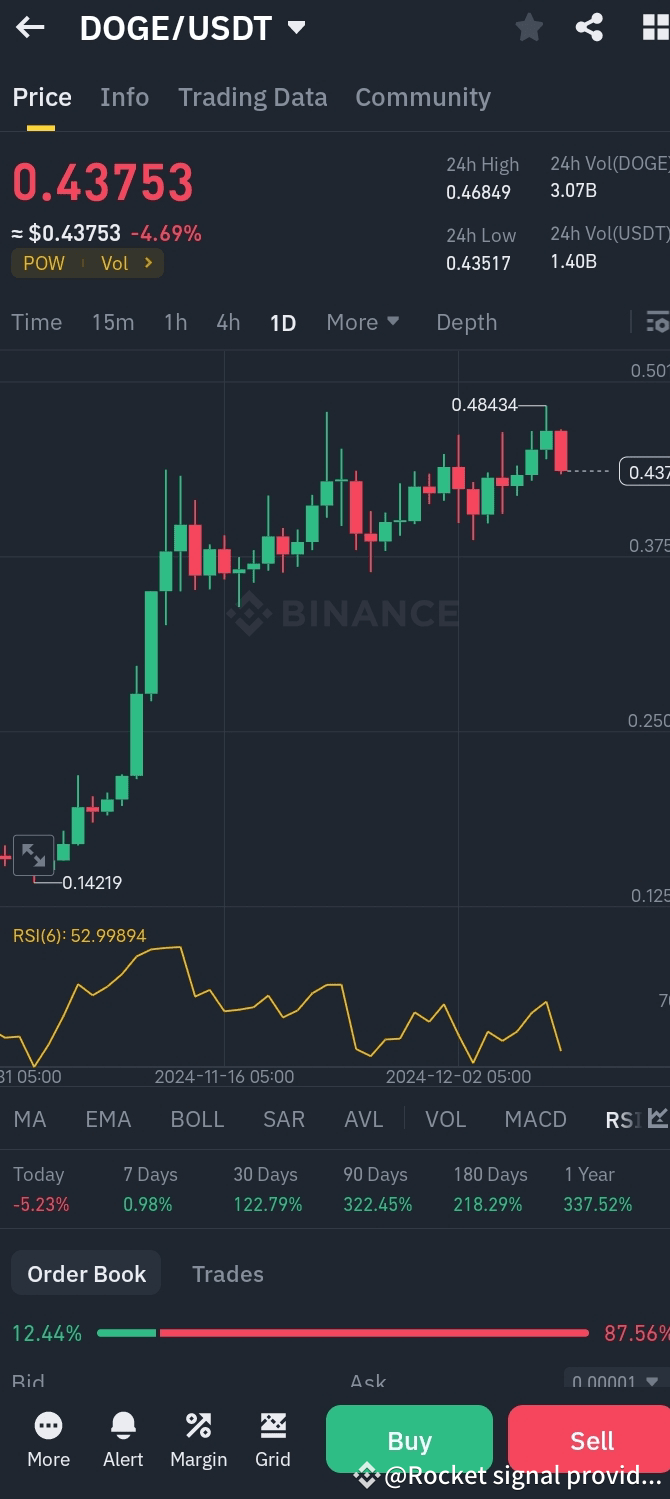 All Targets Archived Alhamdulillah ♥️ . This is the power 💪 | Whale_HUB ...