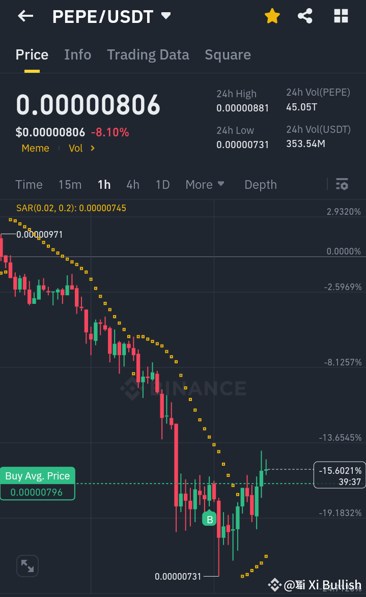 🚀 $PEPE /USDT Technical Analysis – Is a Rebound Incoming? | Yi Xi Bullish on Binance Square