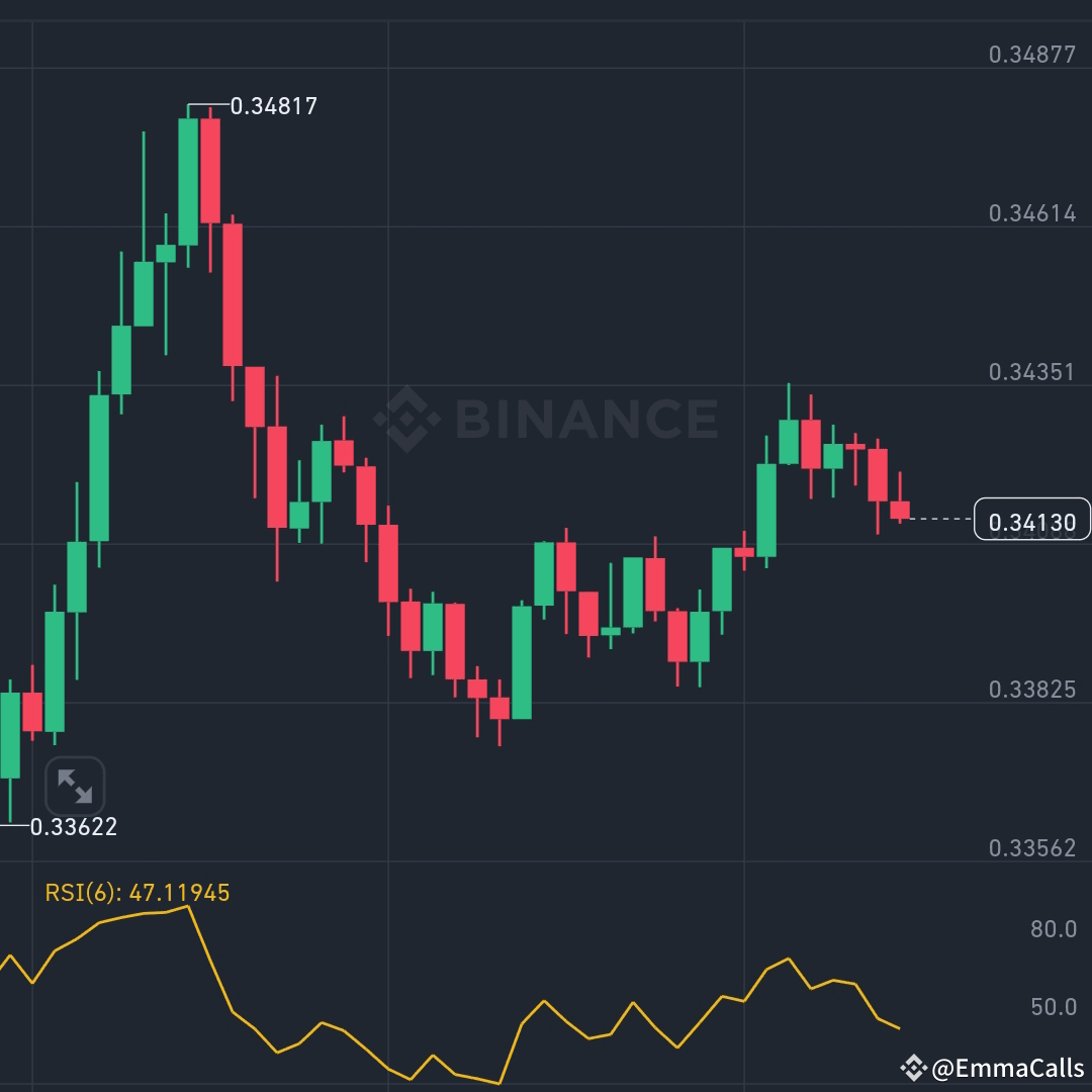 $DOGE /USDT in Consolidation: Set for a Major Move? Curre | EmmaCalls on Binance Square