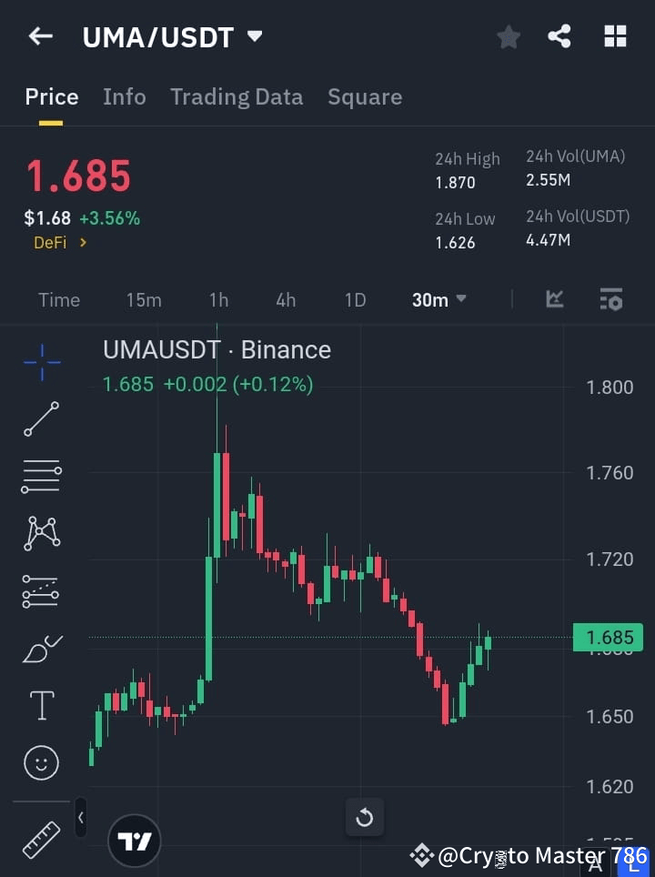 🚀 $UMA /USDT Bullish Trade Setup 🚀 📈 Entry Zone: $1.65 - | Crypto Master 786 on Binance Square