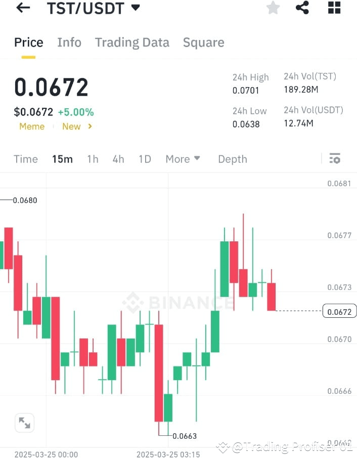 $TST /USDT – Bullish Momentum with 5% Gains! 🚀🔥 Momentum | Trading Profiser 01 on Binance Square
