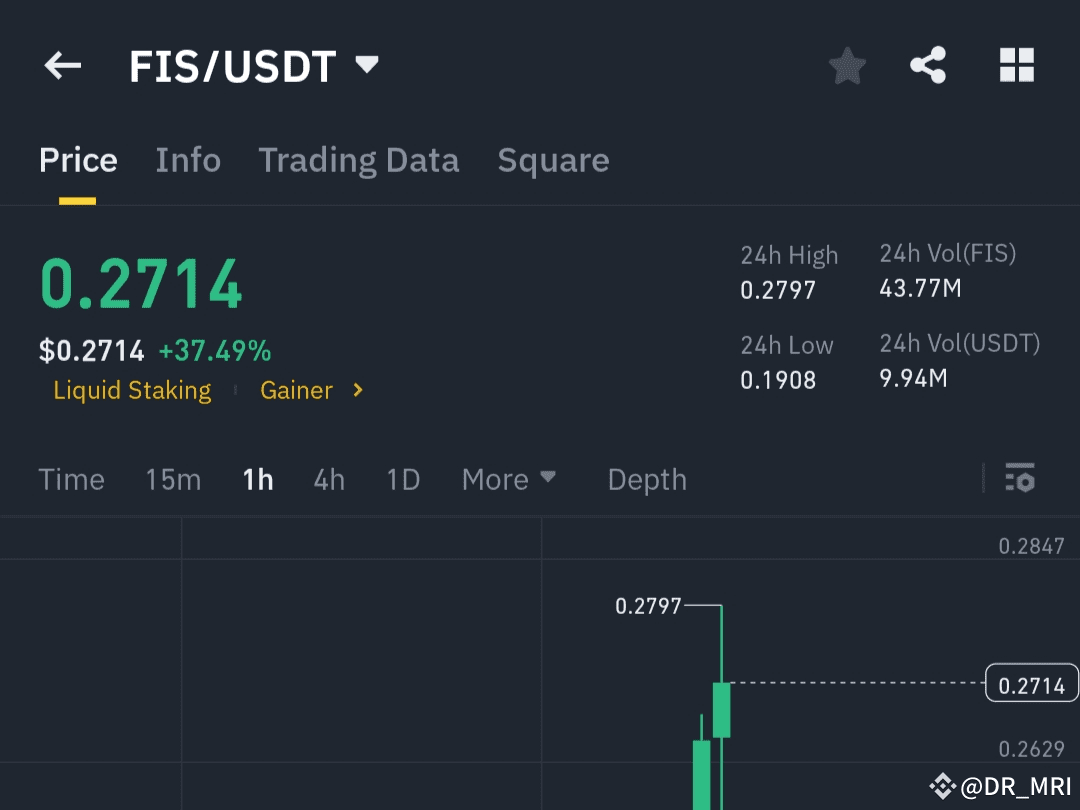 $FIS Long Setup Trade Setup: • Entry Zone: $0.2700 – $0. | DR_MIR on ...