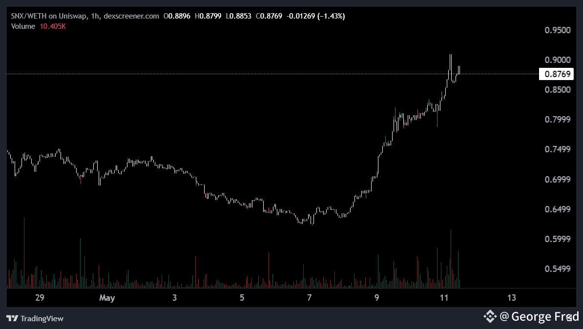 Synthetix ($SNX ) is a decentralized synthetic asset issuanc | Spectre BTC on Binance Square