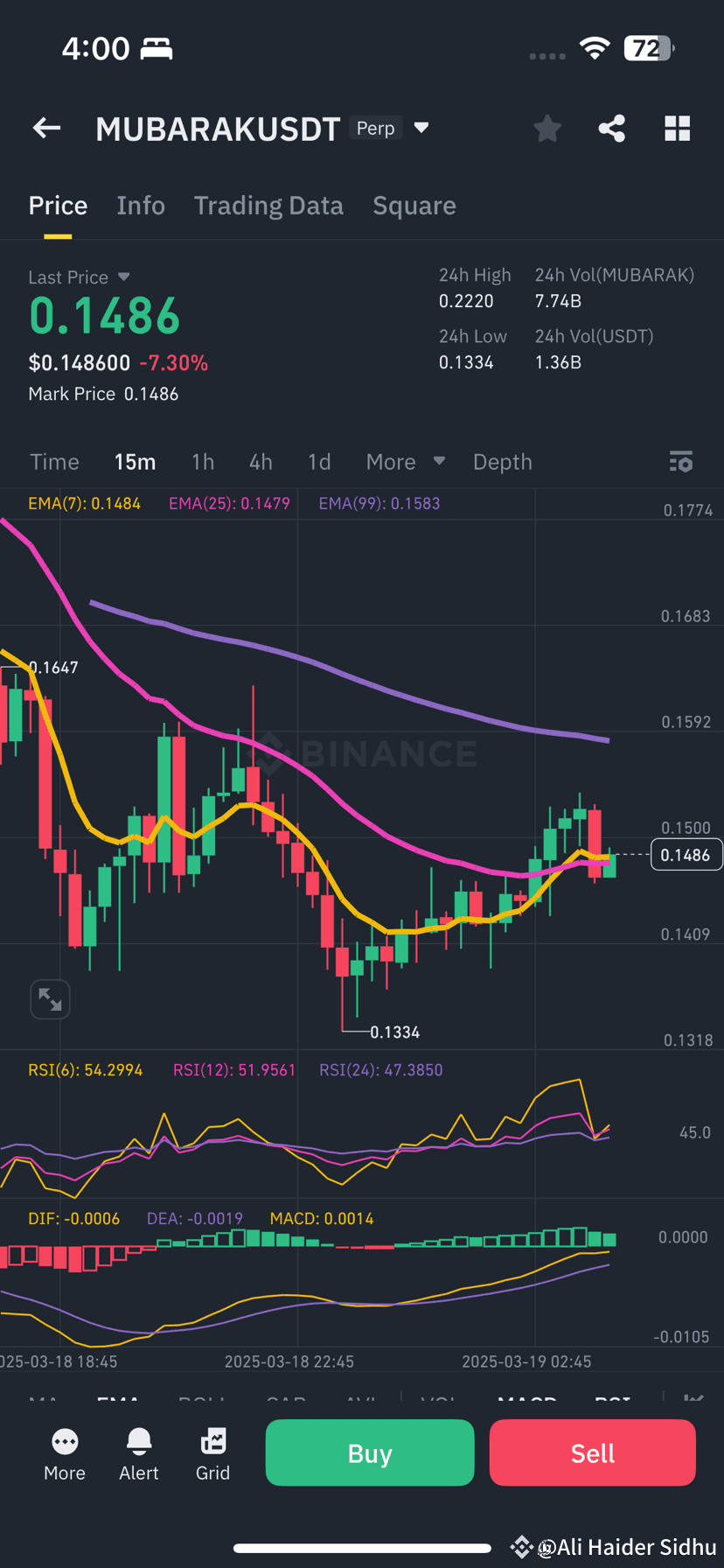 Mubarak Coin (MUBARAK) Analysis and Trade Setup Current Pri | Ali ...