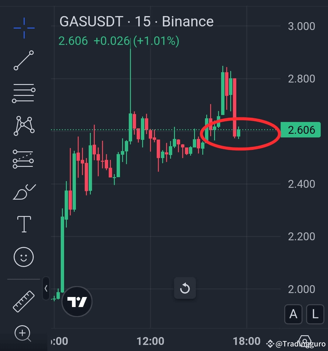 congratulations here signal hit the target🎯 | Tradingguro on Binance Square