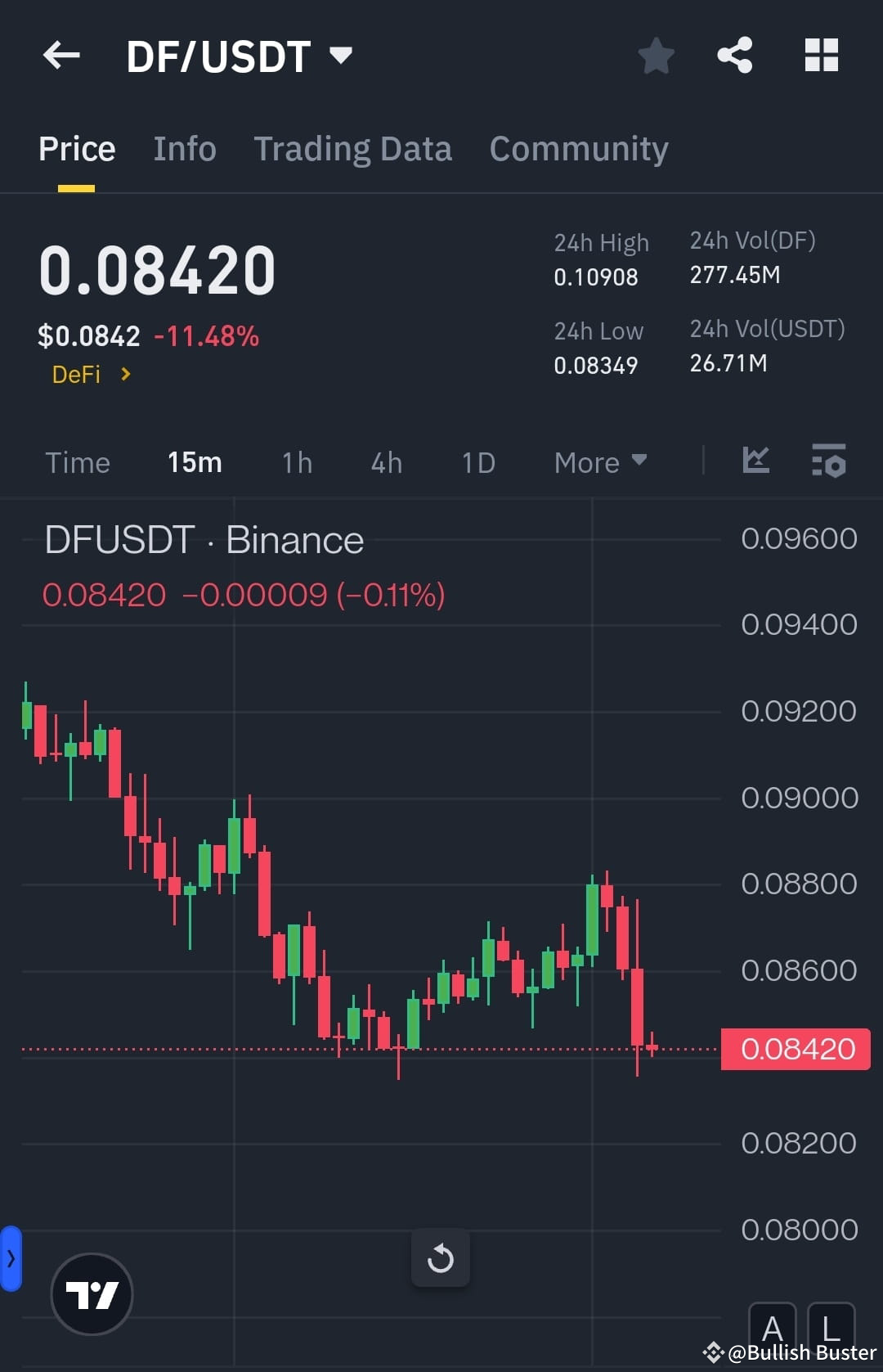 $DF /USDT Short Trade Signal!🔥💯 💰 Hurry Up! Take Profit | Bullish Buster on Binance Square
