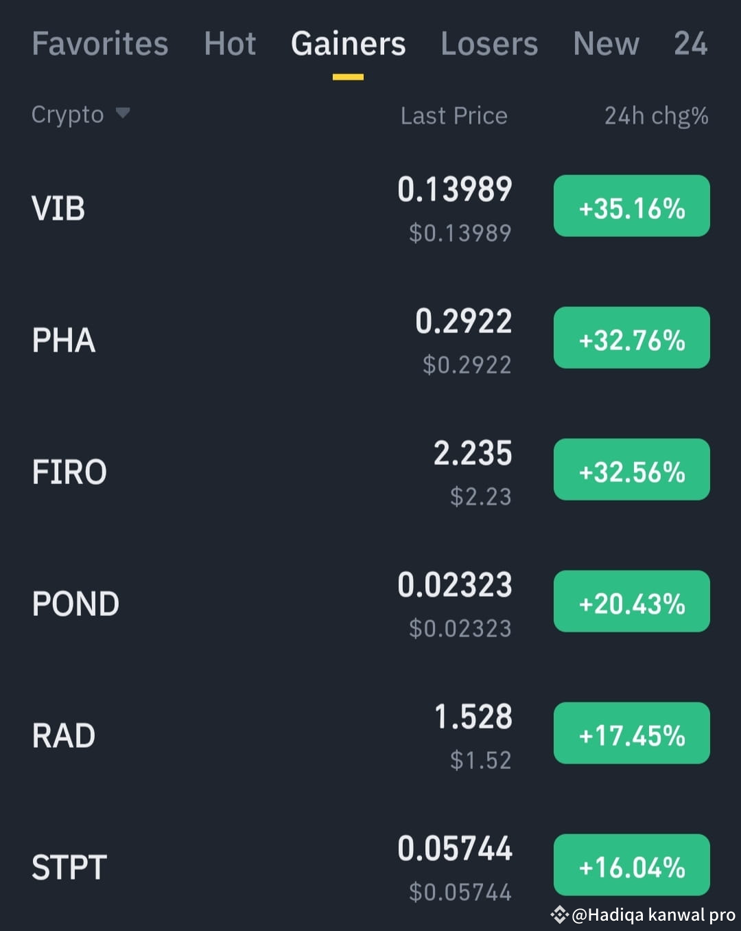 The snapshot highlights the top-performing cryptocurrencies | Hadiqa Crypto Master on Binance Square