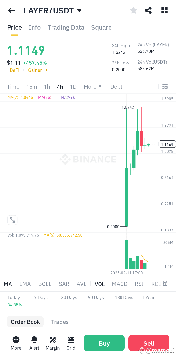 🔥 $LAYER /USDT LONG 🔥 entry targets: 📈 1) 1.068 📈 | mamozi on Binance ...