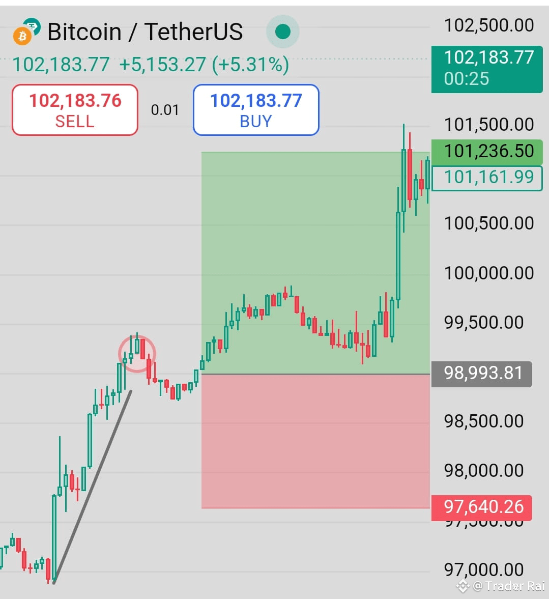 TP Hit on Bitcoin Signal! Another successful call! $BTC s | Trader Rai ...