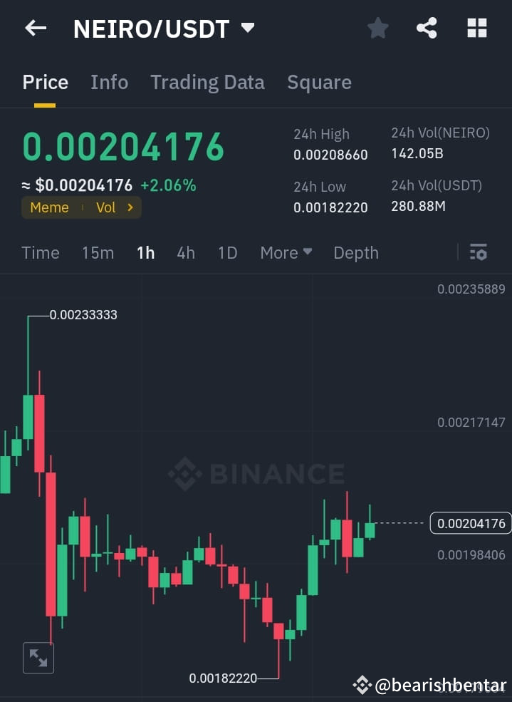 🔍 Technical Analysis: The $NEIRO /USDT chart shows a posit ...