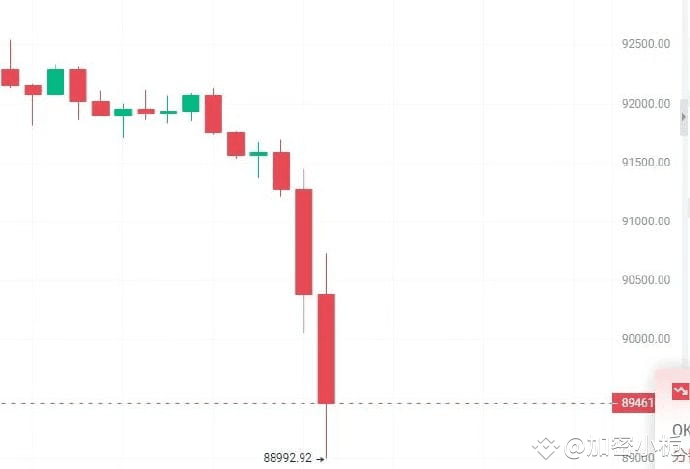 #Infini遭攻击 The bitcoin market crashed, many people were liq | 加密小栀 on ...