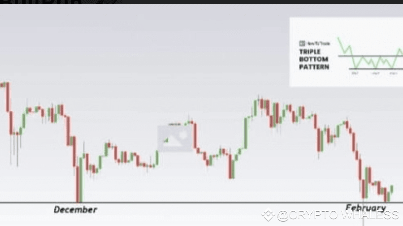️🚀THE ALTCOIN MARKET IS READY FOR A MASSIVE BREAKOUT — TRIPLE BOTTOM ...