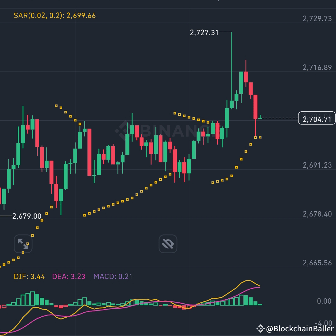 #ETH🔥🔥🔥🔥🔥🔥 Gearing Up for a $3K Breakout #Ethereum is | BlockchainBaller on Binance Square