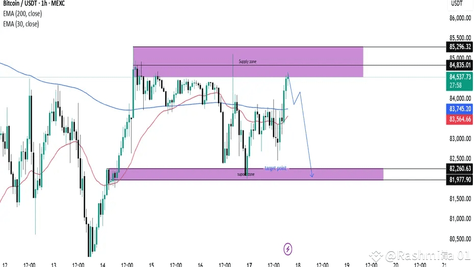 🚀 Bitcoin (BTC/USDT) Supply Zone Rejection – What’s Next? 🚀 | Rashmika 01 on Binance Square