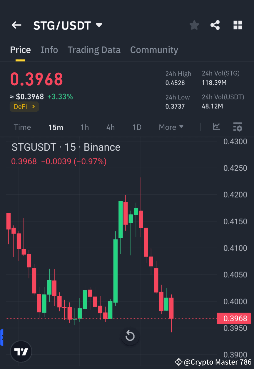 $STG 📊 STG/USDT Technical Analysis – Watching Key Levels | Crypto Master 786 on Binance Square