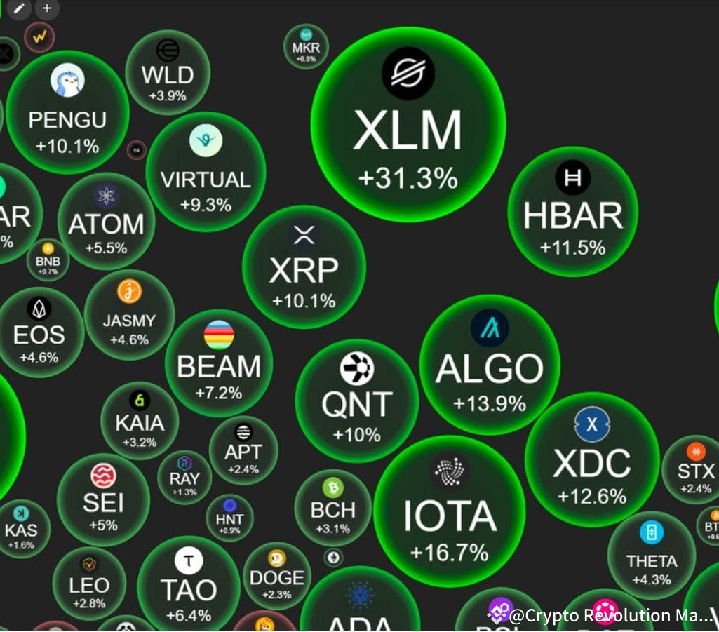 2025 IS OFF TO AN EPIC START! 🔥 $HBAR $XLM $XRP $XDC $ALGO | Crypto Revolution Masters on ...