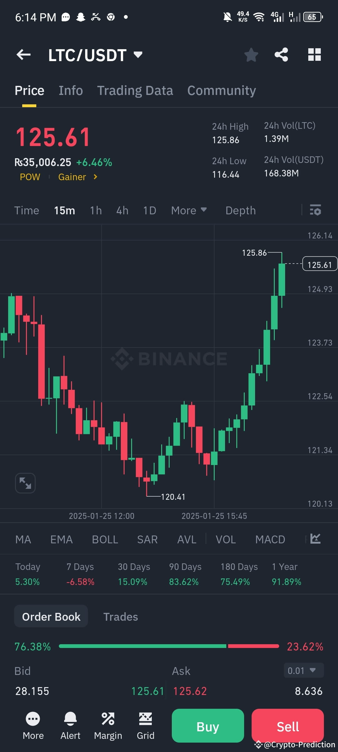 $LTC /USDT: Rallying Strong – Don’t Miss Out! 🚨 Trading Si | Crypto ...