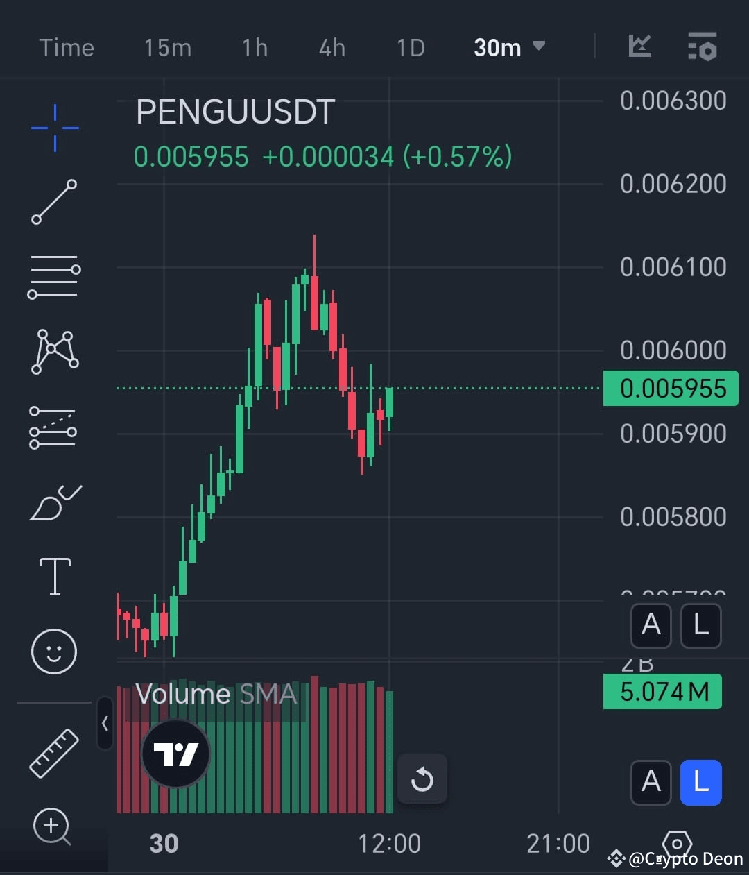 $PENGU /USDT Long Opportunity – Ready for Strong Moves 🔥💪 | Crypto Deon on Binance Square