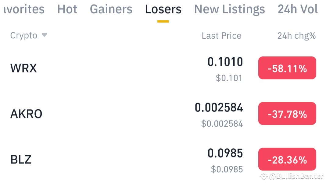 Binance Announces Delisting of AKRO, BLZ, and WRX – Urgent Action ...