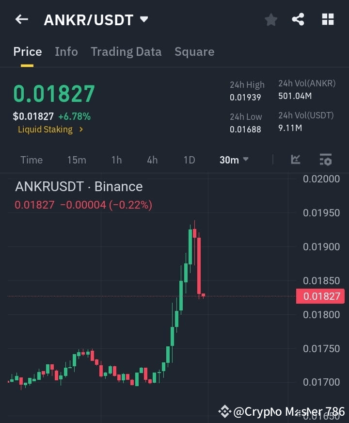 $ANKR /USDT – Short Trade Signal Alert! 🚨 Current Price: $0 | Crypto Master 786 on Binance Square