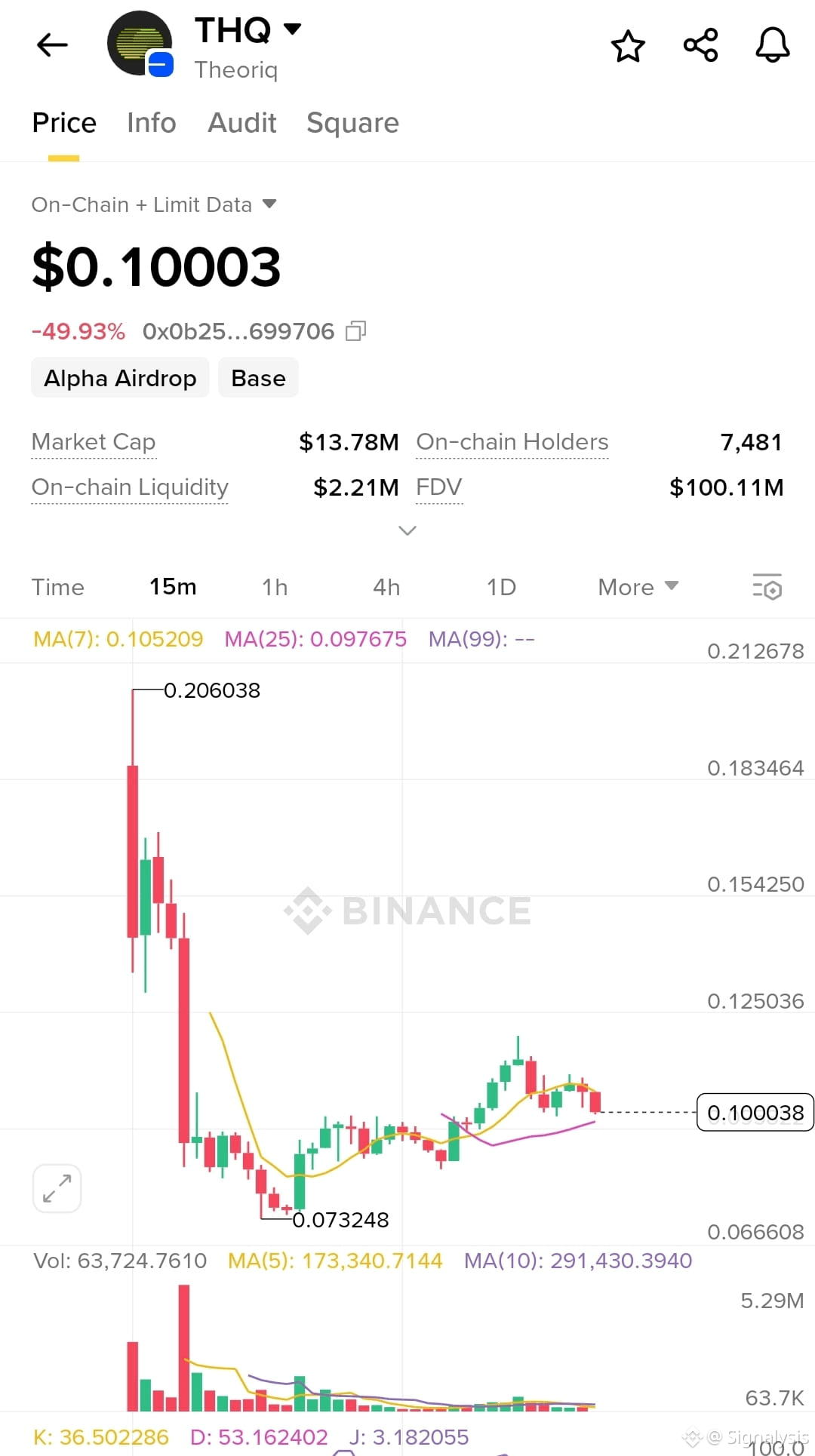 NEW ALPHA LISTING: RED FLAG OR JUST EARLY CHAOS? $THQ | Signalysis on ...